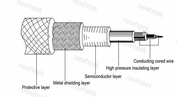 x-ray machine cable suppliers