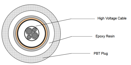 oem medical cable free sample